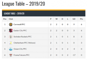 Great start to the season – Cornwall PFC